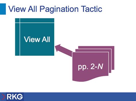 Methods For Managing Pagination According To SEO Best Practices