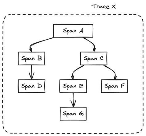 Distributed Tracing Guide Quick Overview Distributed Tracing Guide Quick Overview