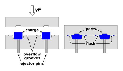 Guide To Compression Molding From Prototyping To Mass Production