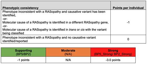 Criteria Specification Registry