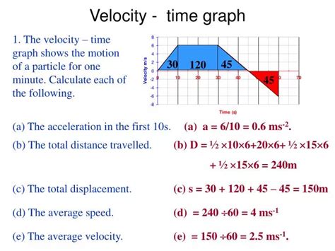 Ppt Velocity Time Graph Powerpoint Presentation Free Download Id