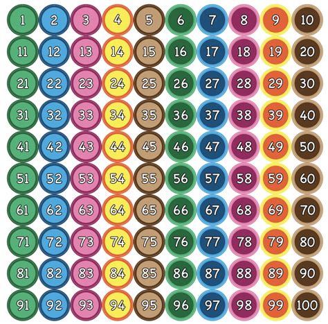 Count By 1s Sensory Paths