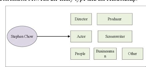 Figure 3 From A Representation Learning Approach Incorporating Entity