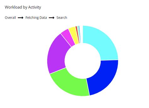 Do Api Call From Browser Costing A Lot Of Wus Apis Bubble Forum