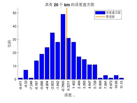 Dbo优化tcn的电力负荷预测，附matlab代码 Csdn博客