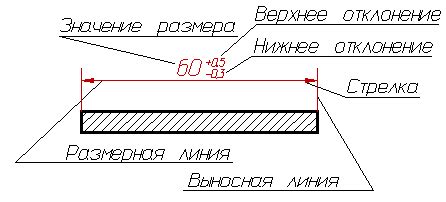 Что обозначает размер в квадрате на чертеже