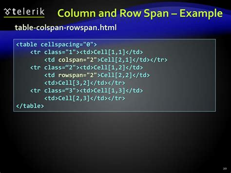Ppt Html Tables And Forms Powerpoint Presentation Free Download Id2811152