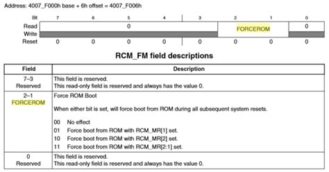 Getting Started Rom Bootloader On The Nxp Frdm Kl03z Board Mcu On Eclipse