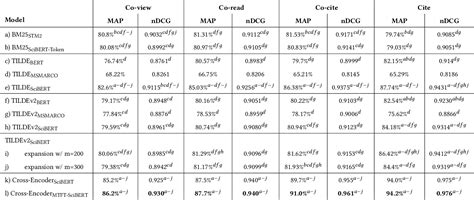 table 1 from on the interpolation of contextualized term based ranking