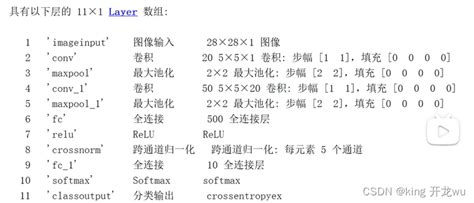 matlab深度学习实战一：lene 5图像分类篇mnist数据集分十类且matlab提供模型框架全网为唯一详细操作流程 matlab实现