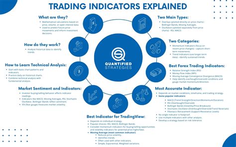 Techniques For Combining Different Analysis Methods In Day Trading Day Trader Business