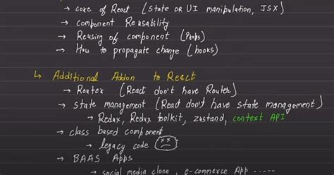 Bhagyeshree Barhate On Linkedin React Roadmap2