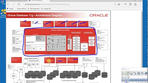 oracle architecture youtube