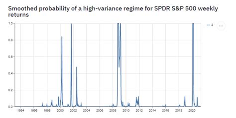 As Per Your Request For Markov Regime Switching Models With Spy And Qqq