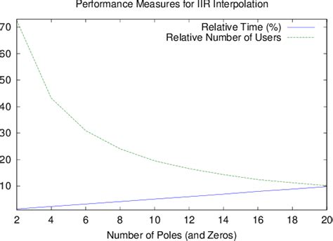 figure 1 from structured iir models for hrtf interpolation semantic