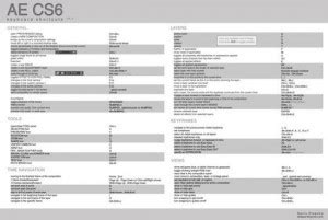 Useful Cheat Sheets For Designers And Developers