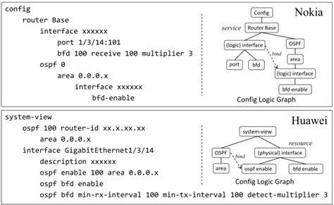 [论文审查] leveraging llm agents for translating network configurations