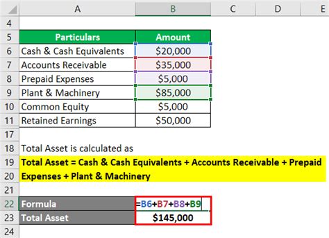 Equity Ratio Formula Step By Step Calculation Of Equity Ratio