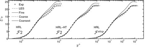 Figure 14 From The Compressible Hybrid Ransles Formulation Using An Additive Operator