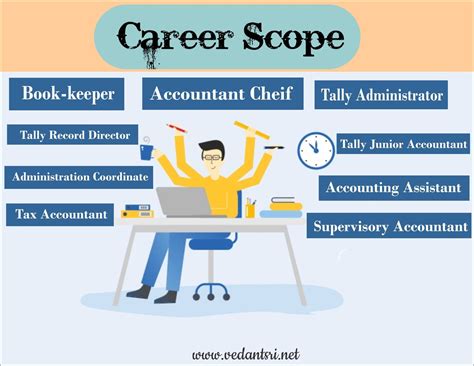 Tally Computer Course Syllabus Duration Fees Salary