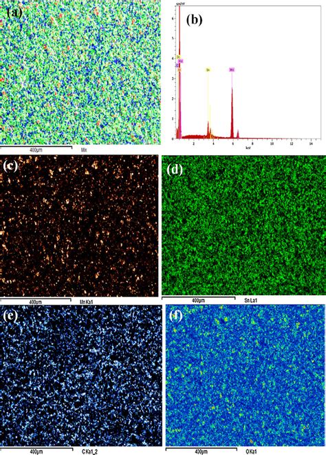 A Cumulative Elemental Mapping Analysis And B Eds Results Of