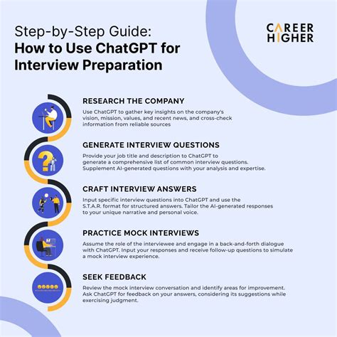 Interviews Interviewtips Interviewpreparation Mockinterview Interviewquestions