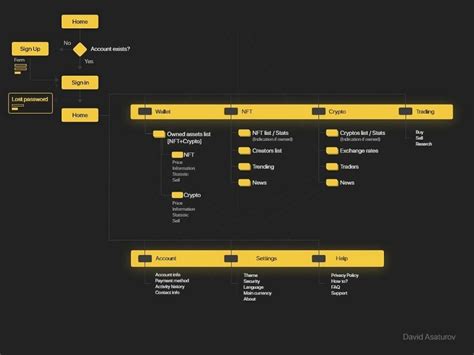 Mobile App UI UX Design Figma XD Mobile UI IOS Android Upwork