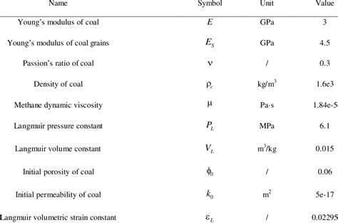 main parameters used in numerical simulation download scientific diagram