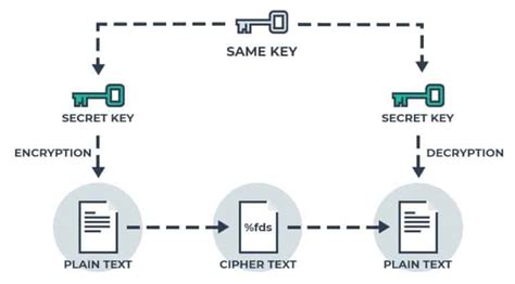 A Beginner S Guide To Cryptography Pixel Privacy