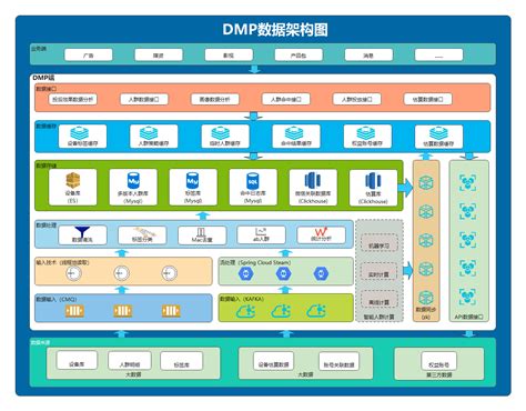 架构图模板合集（精选12张，建议收藏）