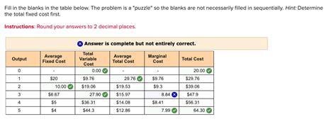 Solved Fill In The Blanks In The Table Below The Problem Is A Puzzle