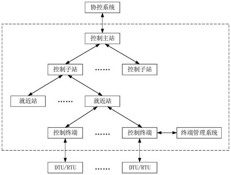 receiving end power grid load intelligent interaction system and method