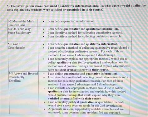 Solved 5 Tha Invectioation Ahove Containad Anantitativa