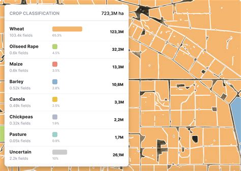 Automatic Crop Classification By DigiFarm