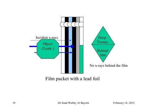 X Ray Films