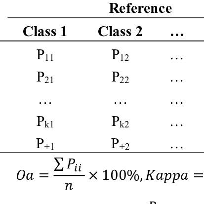 Error Matrix For Soft Classification Download Table