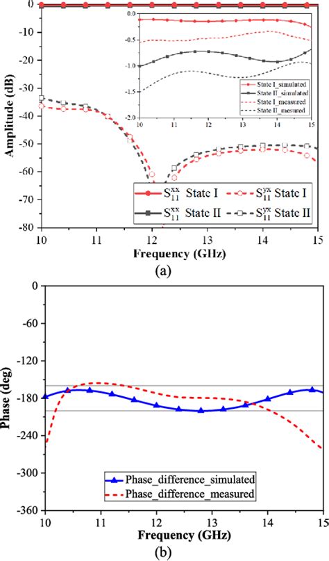 Figure 11 From A Wideband Low Cost Reconfigurable Reflectarray Antenna With 1 Bit Resolution