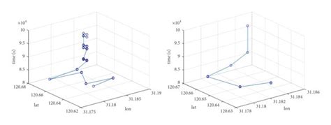 Data Point Distribution Before And After Processing Download