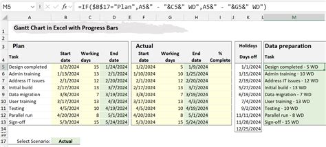 Gantt Chart With Progress Bars In Excel Xelplus Leila Gharani