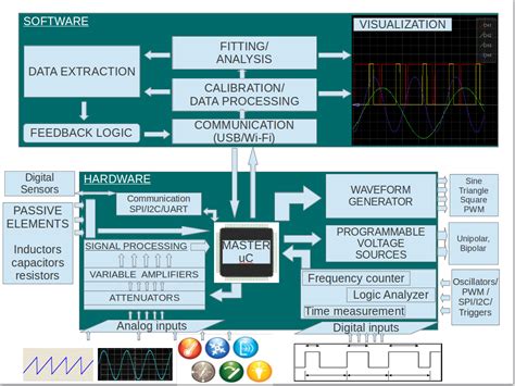 Hackaday上的项目汇总 Python Powered项目