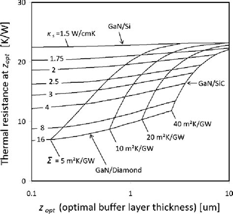 Figure 5 From Optimal Algangan Hemt Buffer Layer Thickness In The Presence Of An Embedded