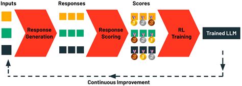 human agents in the loop — how to use databricks review app by jason