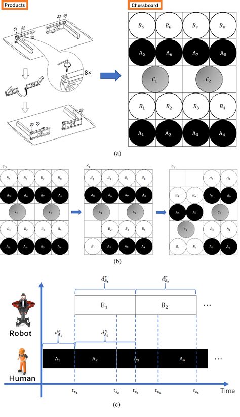 Figure 2 From Mastering The Working Sequence In Human Robot Collaborative Assembly Based On