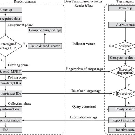 Overview Of The Minimal Perfect Hashing Based Protocol Pic Download Scientific Diagram