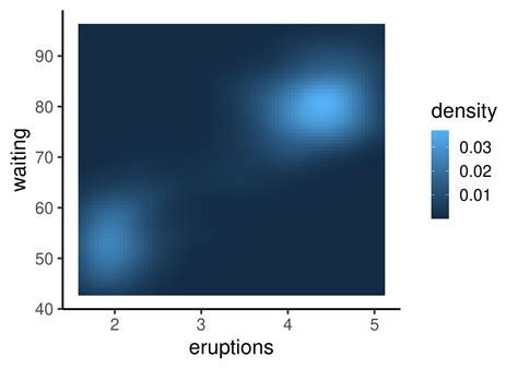 Graphswithggplot2knit