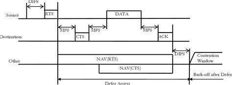 Figure 1 From Effect Of Carrier Sensing Range On The Throughput Of Multi Hop Wireless Ad Hoc