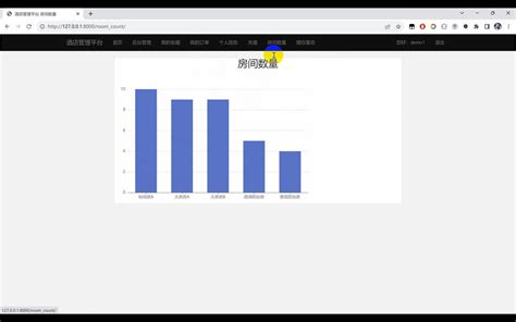 基于pythondjango的酒店管理系统网站开发 个人文章 Segmentfault 思否 基于pythondjango的酒店管理系统网站开发 个人文章 Segmentfault 思否