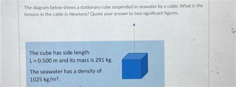 Solved The Diagram Below Shows A Stationary Cube Suspended Chegg Com