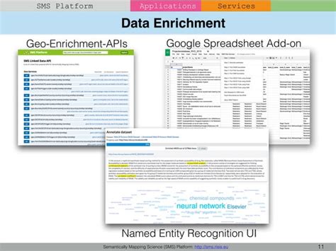 Semantically Mapping Science Sms Platform Ppt