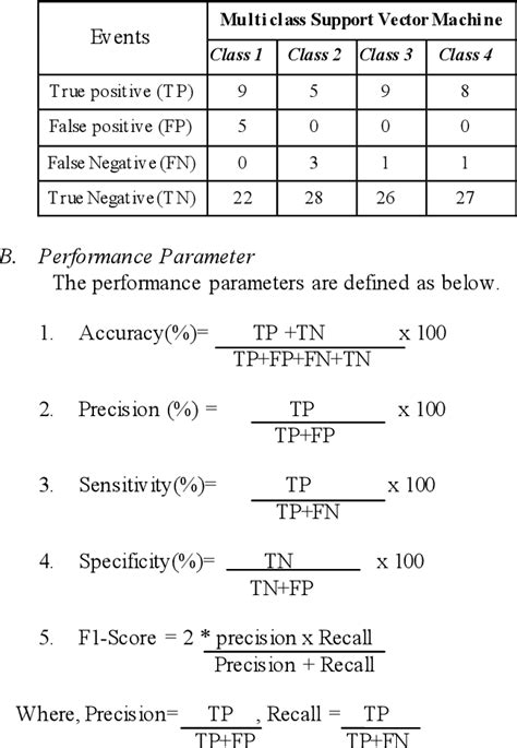 Table 1 From Eeg Based Brain State Classification Technique Using